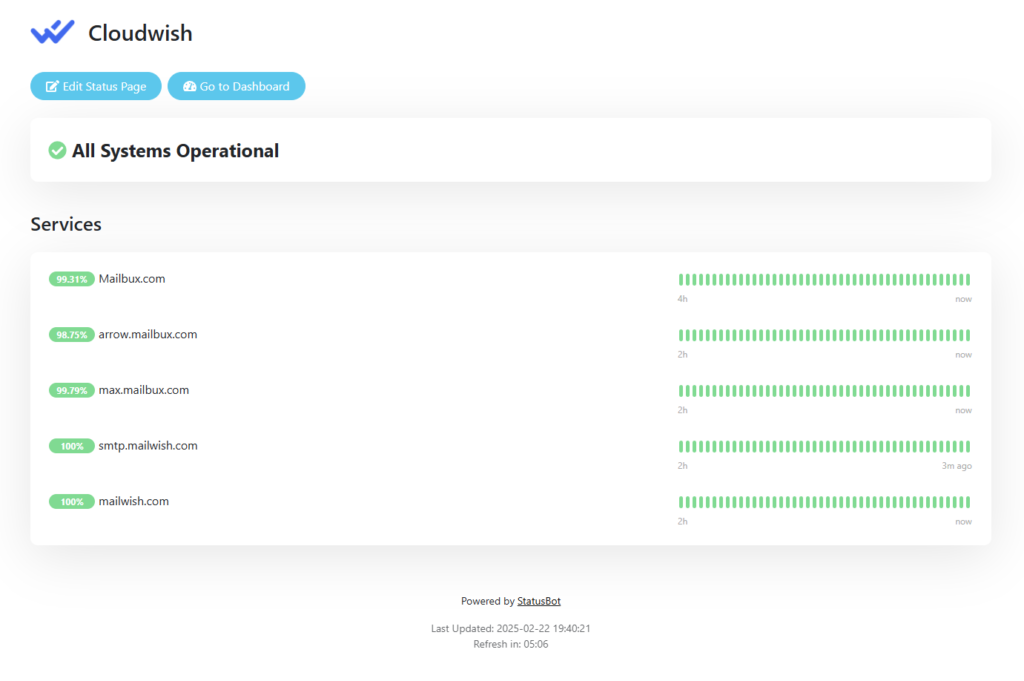 Status Page – StatusBot by Flaredesk